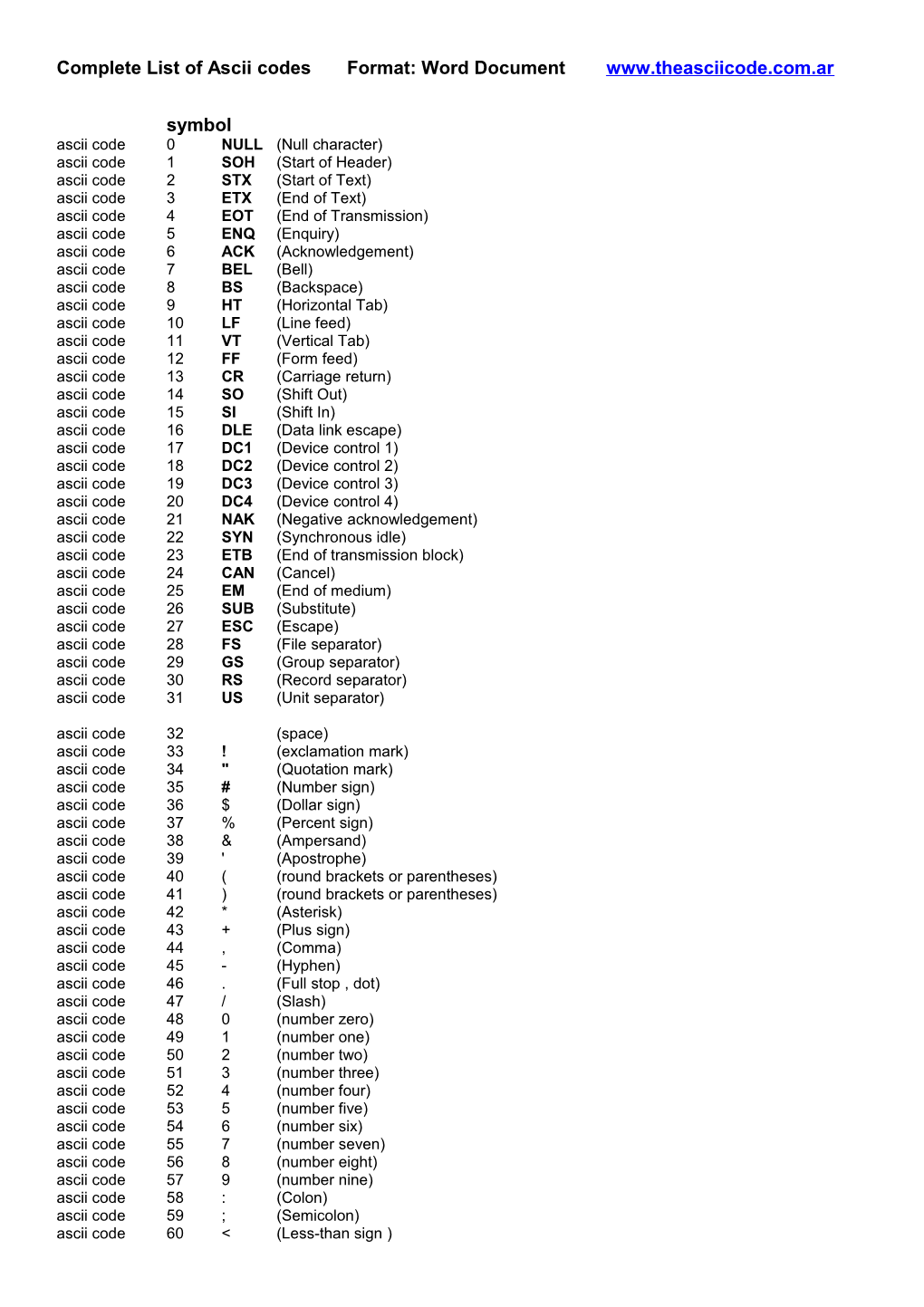 Complete List of Ascii Codes Format: Word Document - Docest