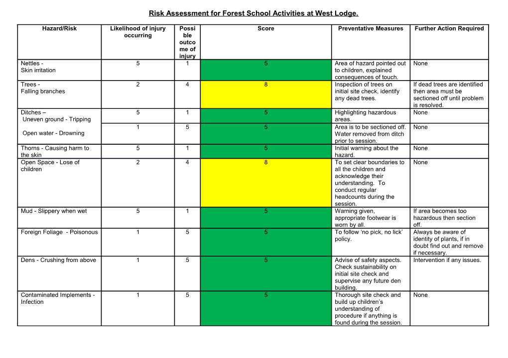 Risk Assessment for Forest School Activities at West Lodge - Docest